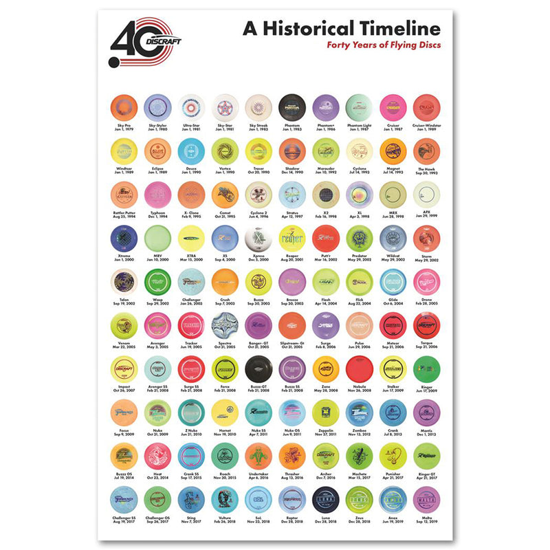Discraft 40 Years of Discs Poster– Gotta Go Gotta Throw